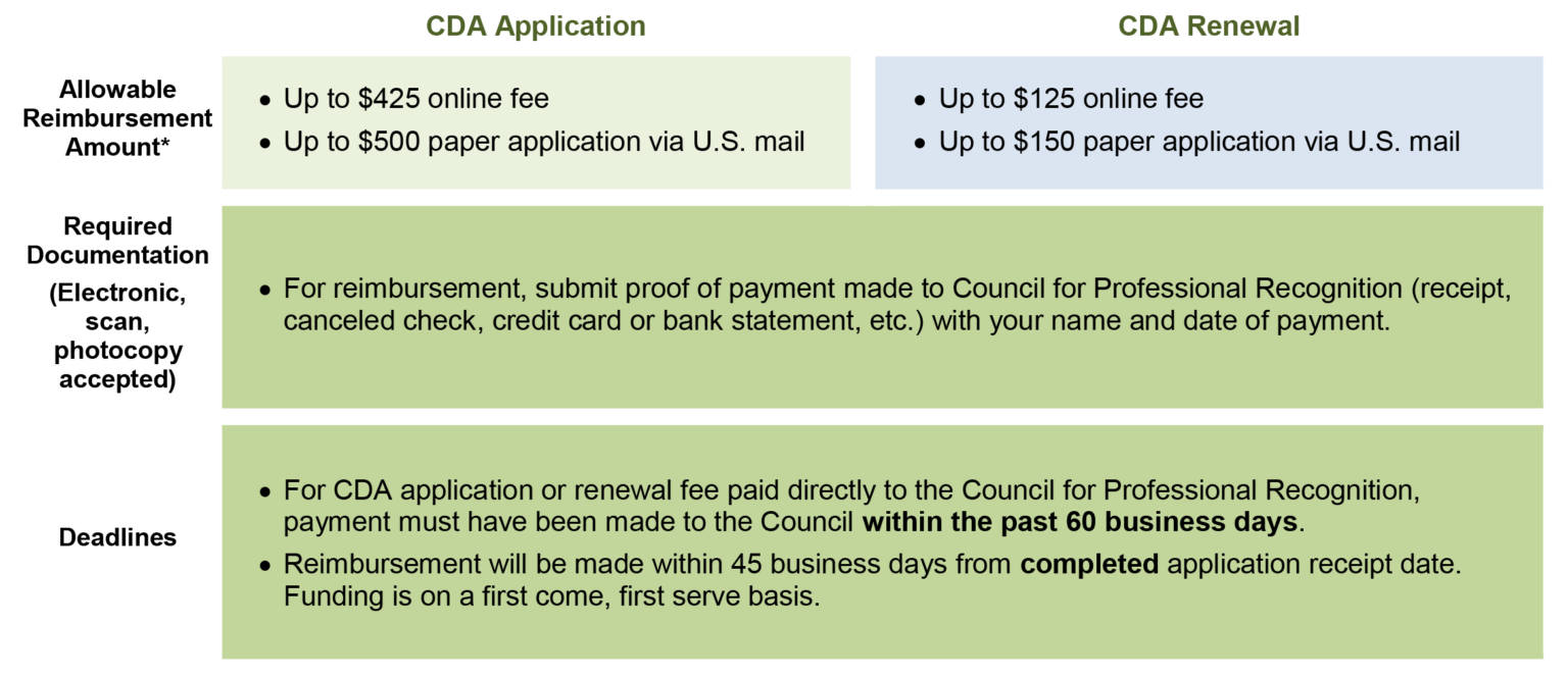 Child Development Associate - SEED