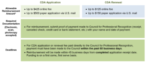 Child Development Associate - SEED