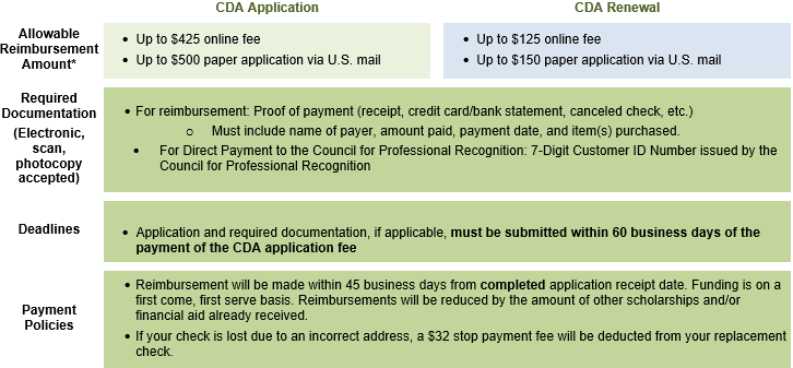 Child Development Associate - SEED