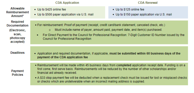 Child Development Associate - SEED