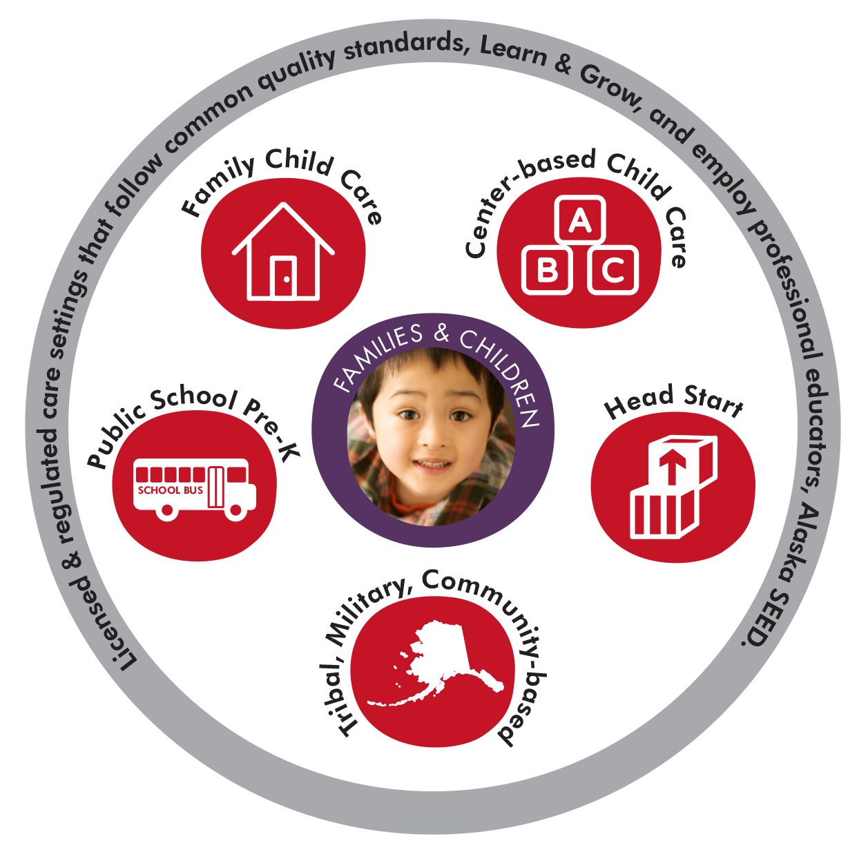 Mixed Delivery System - Thread