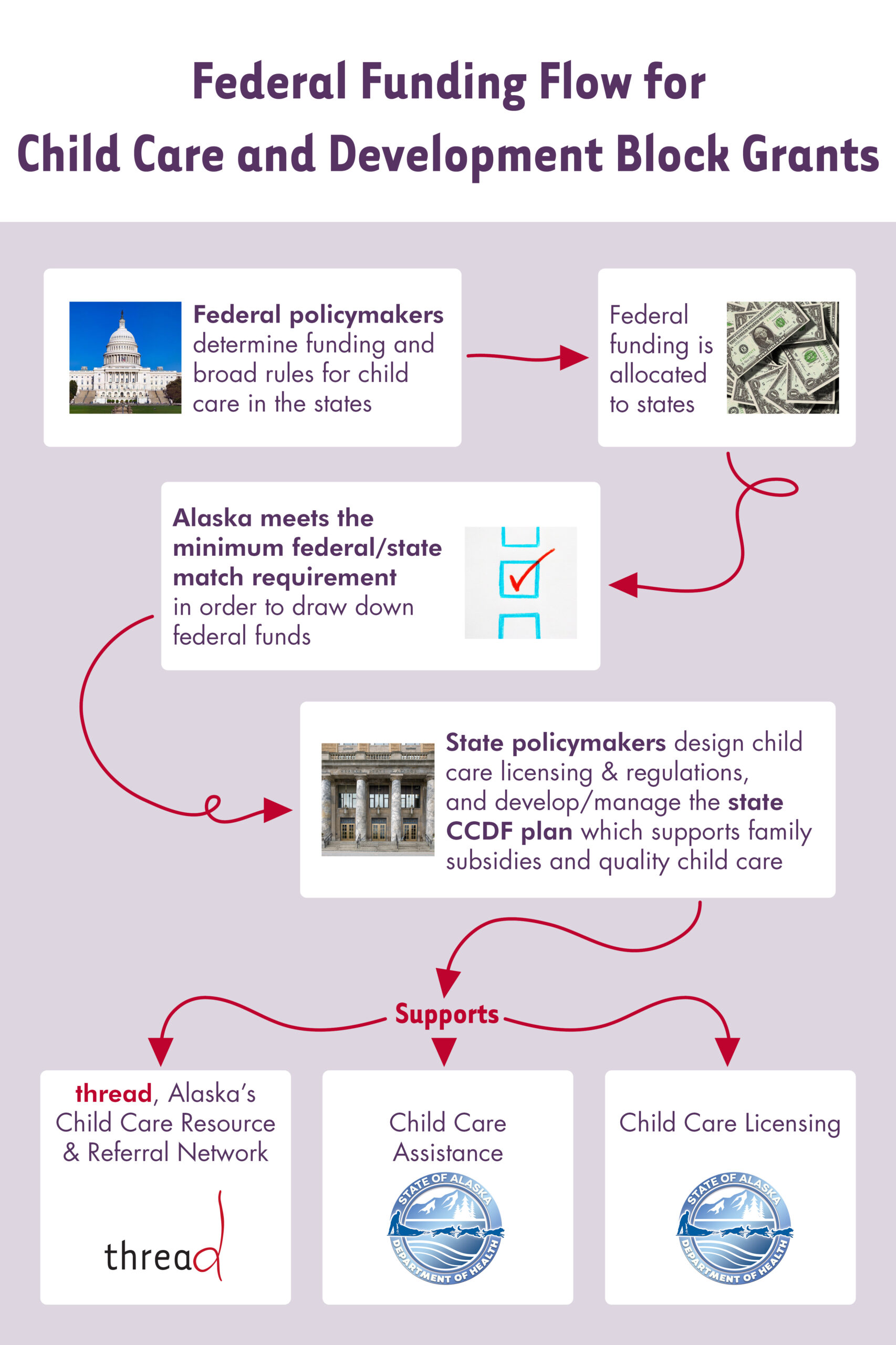 thread's Funding - Thread